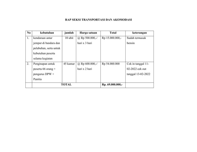 RAP SEKSI TRANSPORTASI DAN AKOMODASI.docx