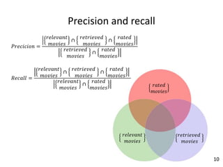 RAPS: A Recommender Algorithm Based on Pattern Structures | PPTX
