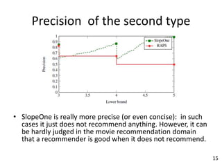 RAPS: A Recommender Algorithm Based on Pattern Structures | PPTX