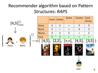 RAPS: A Recommender Algorithm Based on Pattern Structures | PPTX