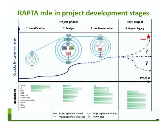 RAPTA - Training-Workshop to Develop Concept Notes of Indigenous ...