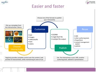 Raptivity presentation | PPTX