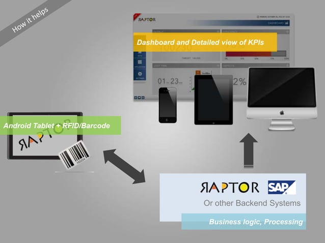 Raptor Lite by Sabre Technologies | PPTX