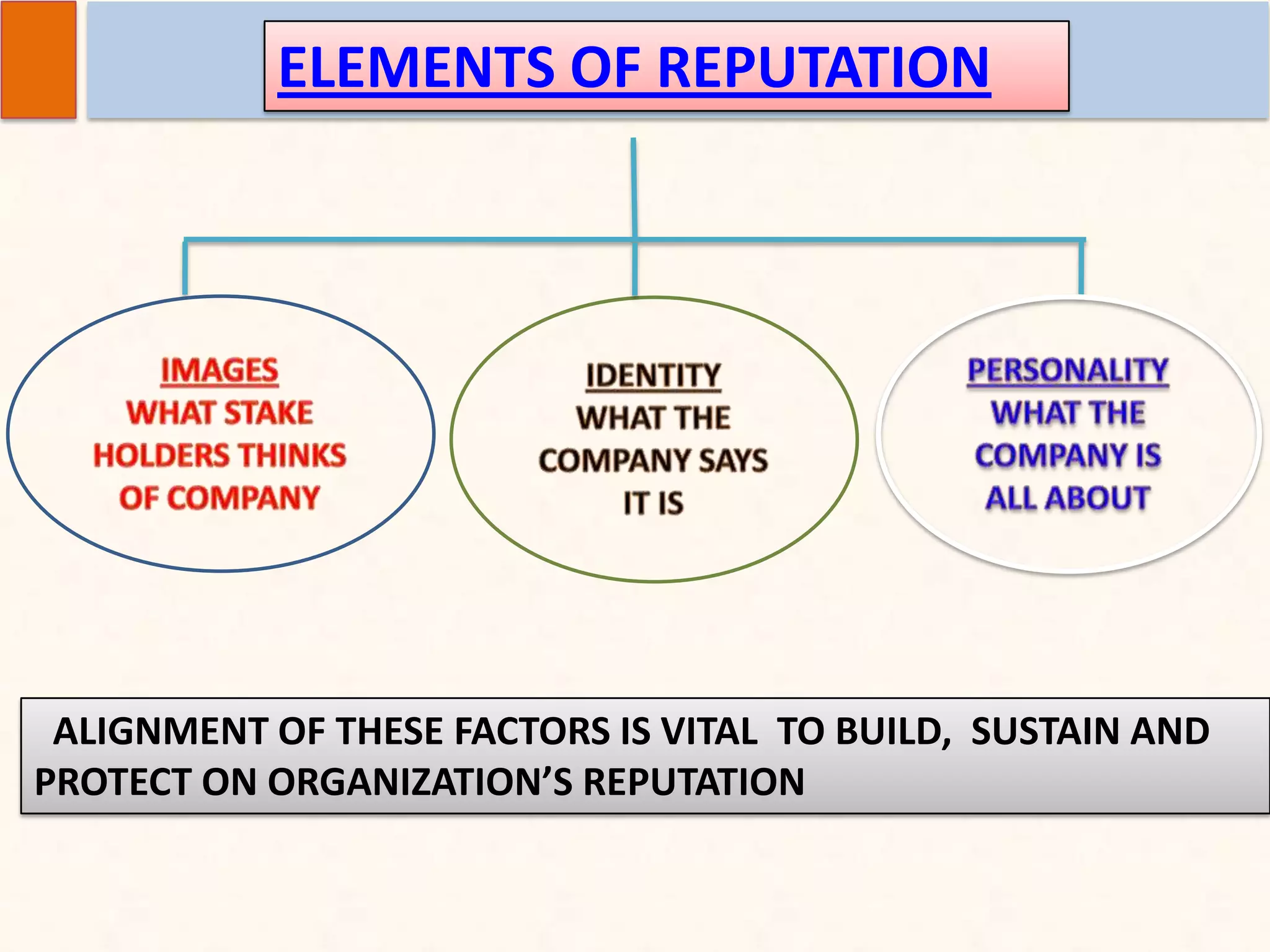 corporate reputation | PPTX