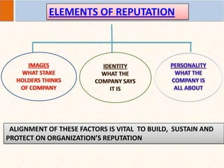 corporate reputation | PPTX