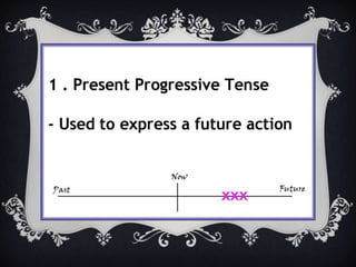 Raquel's PPT - Verb Tenses to Express Future Time | PPT