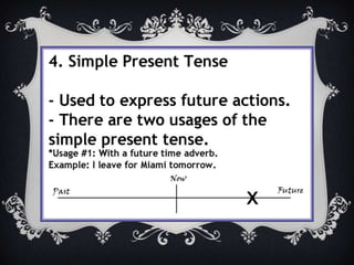 Raquel's PPT - Verb Tenses to Express Future Time | PPT