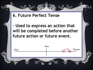 Raquel's PPT - Verb Tenses to Express Future Time | PPT