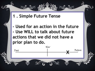 Raquel's PPT - Verb Tenses to Express Future Time | PPT