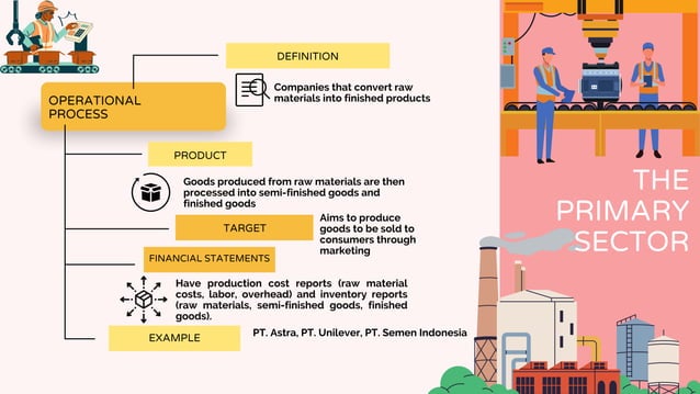 MIND MAPPING: MANUFACTURING AND SERVICES COMPANY | PDF