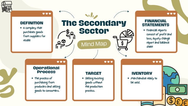 MIND MAPPING: MANUFACTURING AND SERVICES COMPANY | PDF