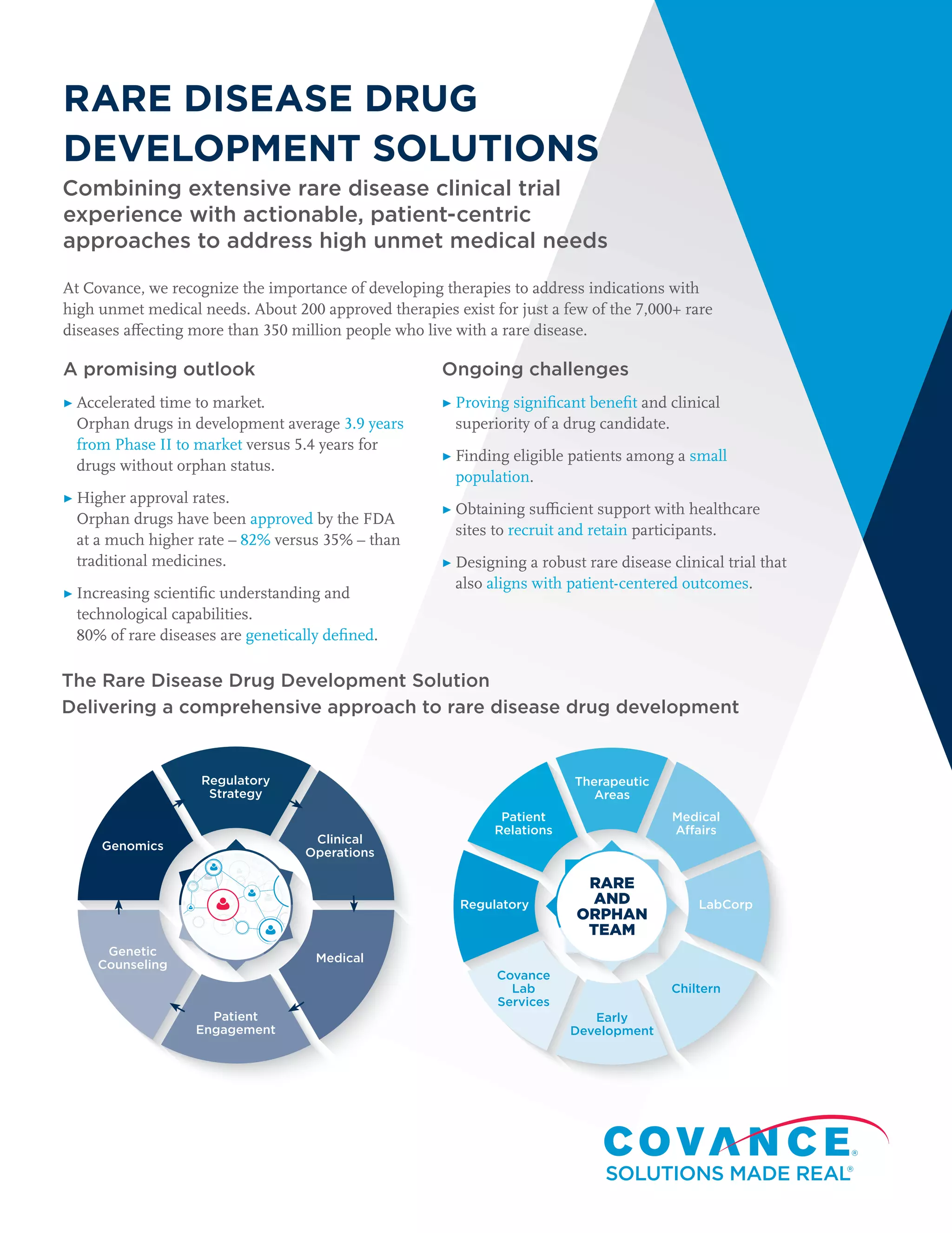 Rare Disease Drug Development Solutions Info Sheet | PDF