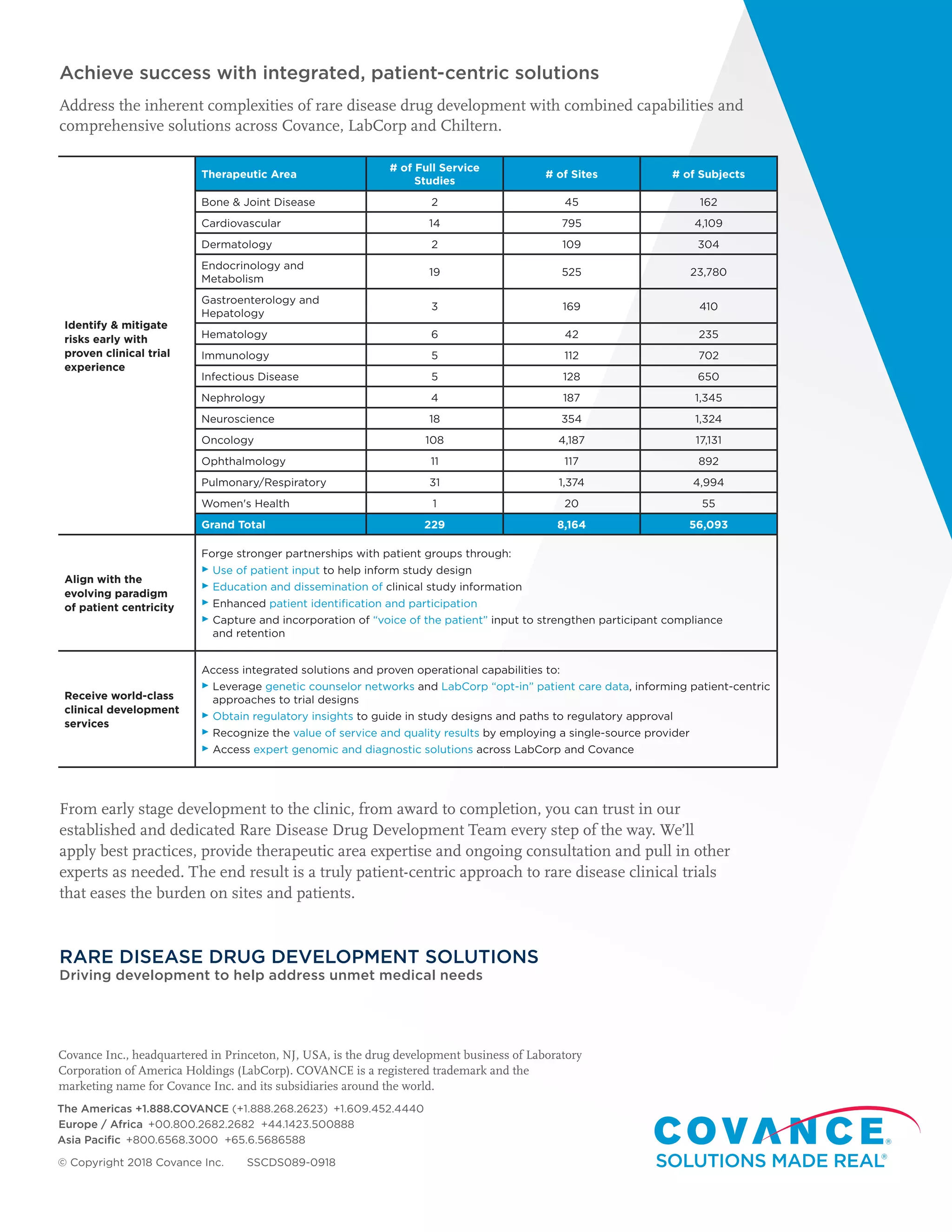 Rare Disease Drug Development Solutions Info Sheet | PDF