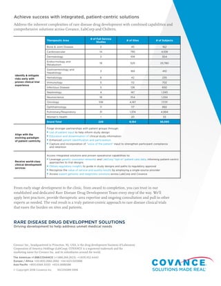 Rare Disease Drug Development Solutions Info Sheet | PDF