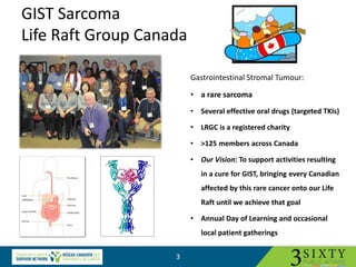 Rare Cancers - How to Empower Patients & Advocacy Organizations through ...