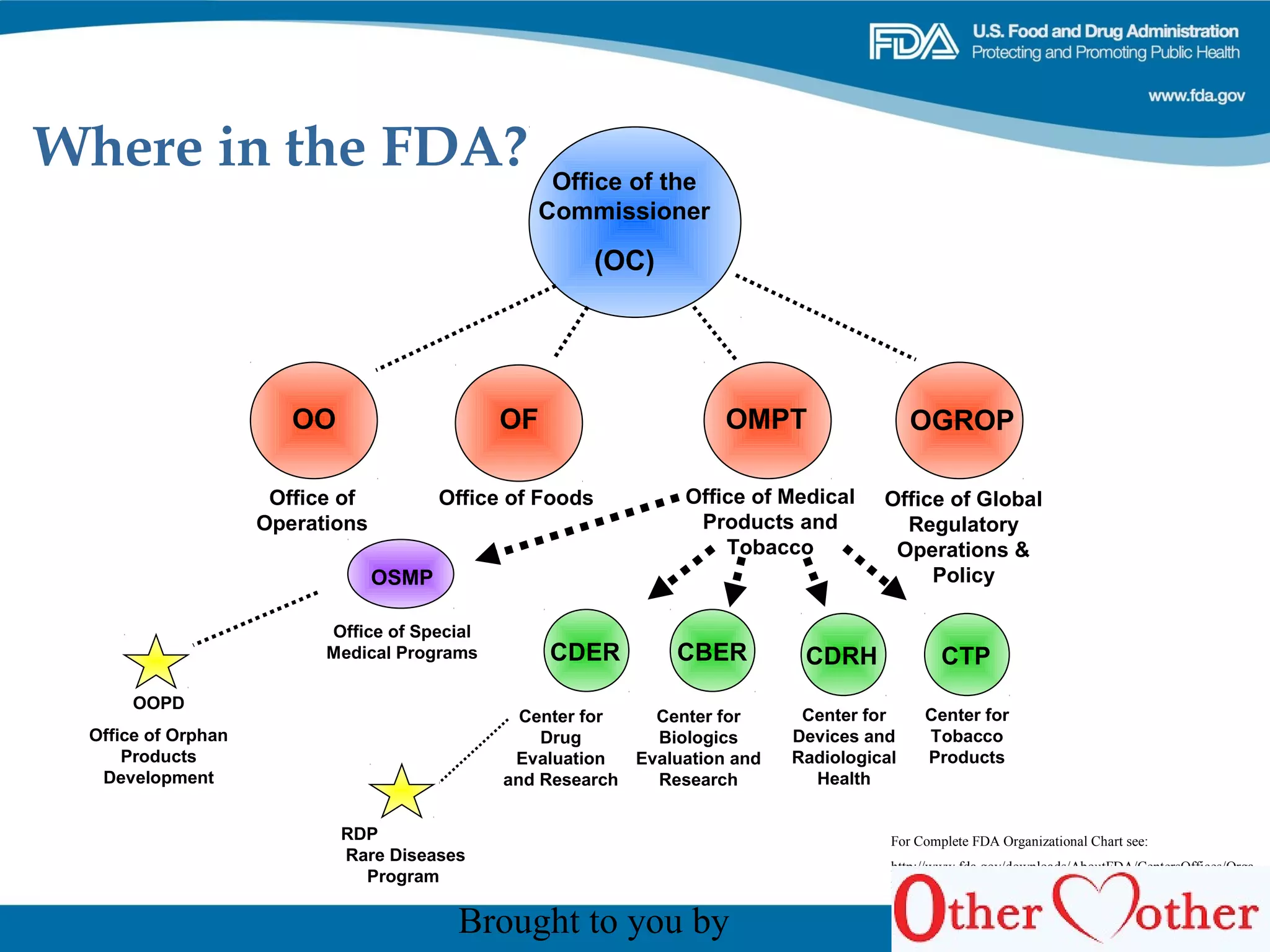 Rare disease caucus | PPT