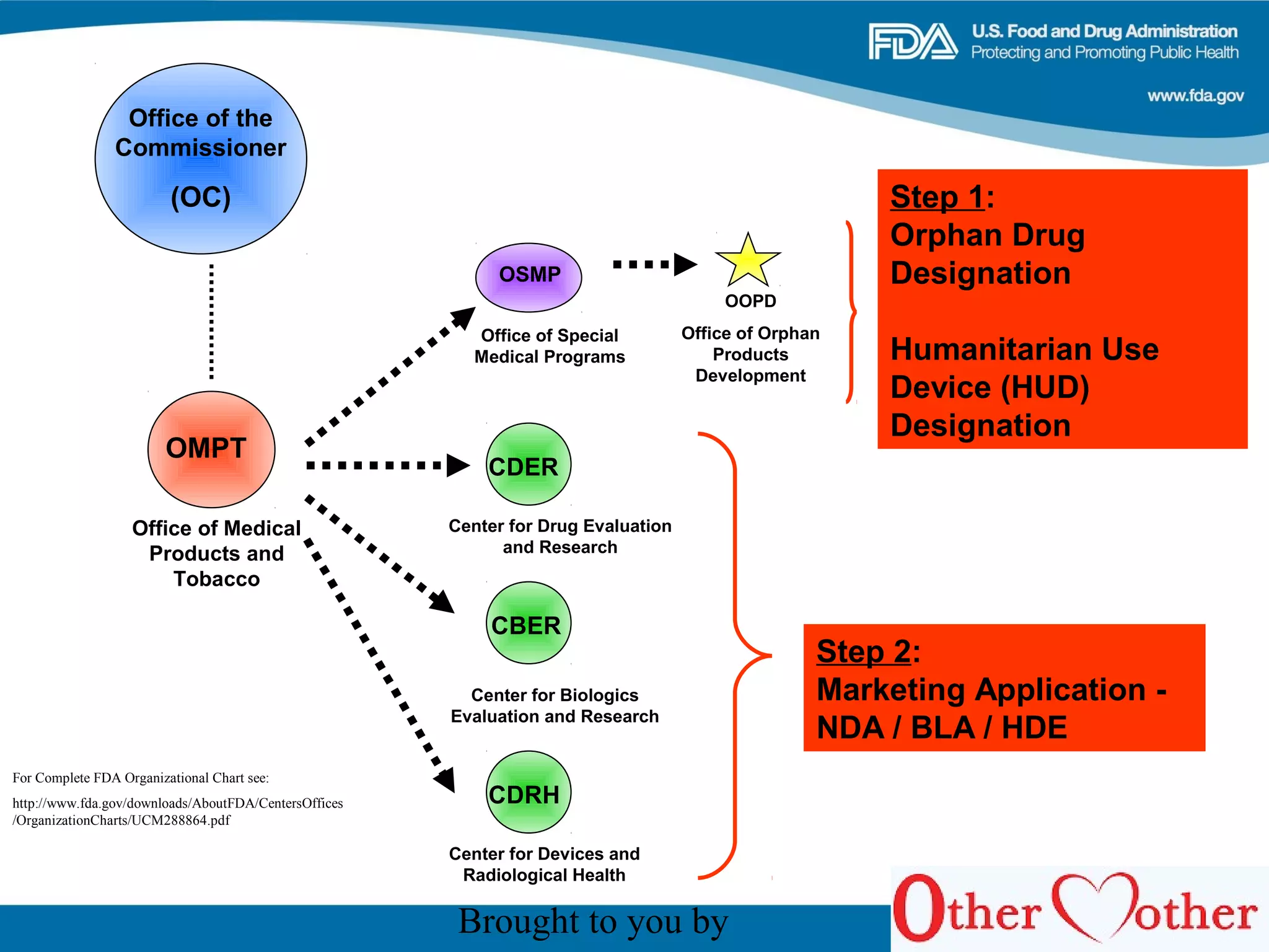 Rare disease caucus | PPT