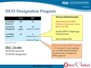 Rare disease caucus | PPT