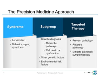 Rare Disease Disorders and CNS Drug Development – Paving the Way for ...