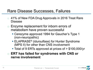 Rare Disease Disorders and CNS Drug Development – Paving the Way for ...