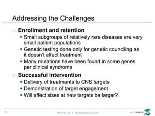Rare Disease Disorders and CNS Drug Development – Paving the Way for ...