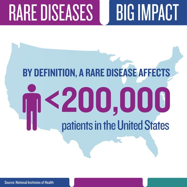 Rare disease infographics | PDF