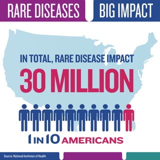 Rare disease infographics | PDF