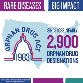Rare disease infographics | PDF