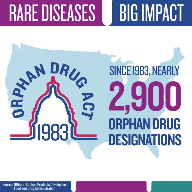 Rare disease infographics | PDF