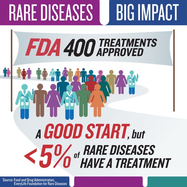 Rare disease infographics | PDF