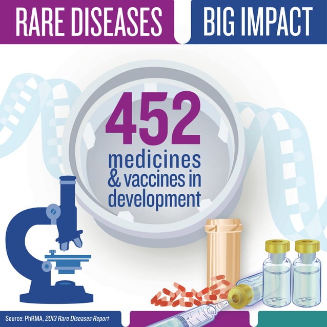 Rare disease infographics | PDF