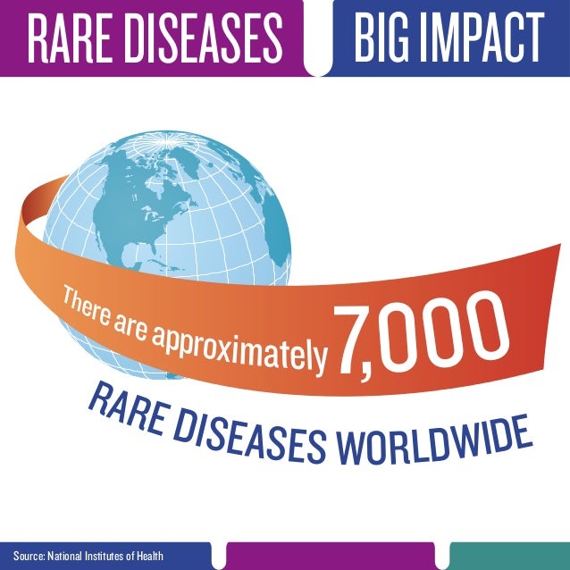 Rare Disease Infographics rare-disease-infographics