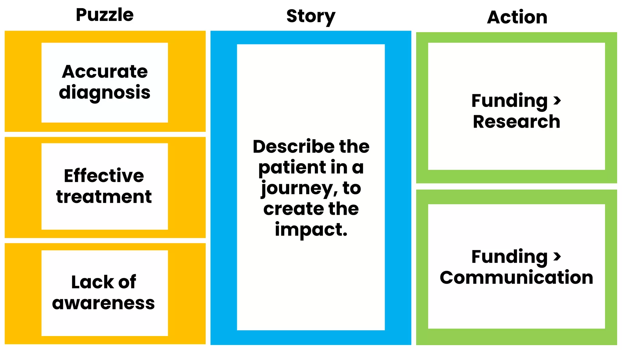 Telling Powerful Patient Stories - Beacon for Rare Diseases Lightning ...