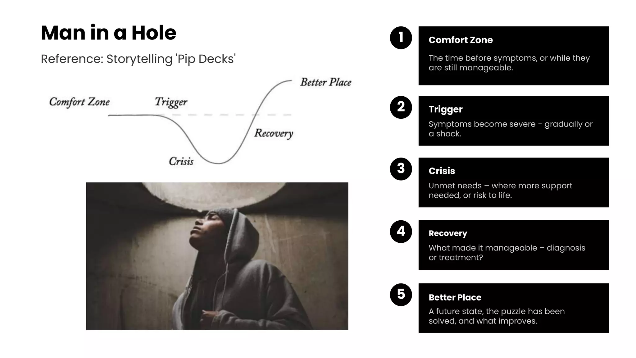 Telling Powerful Patient Stories - Beacon for Rare Diseases Lightning ...