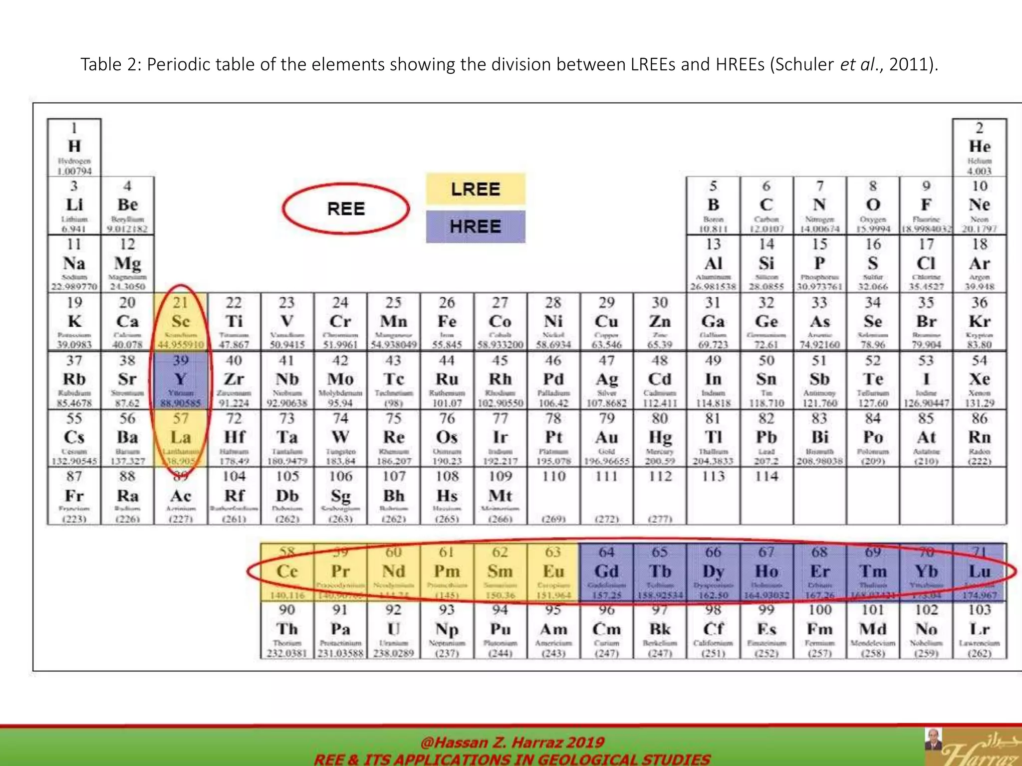 Rare earth elements and its applications in geological studies | PDF
