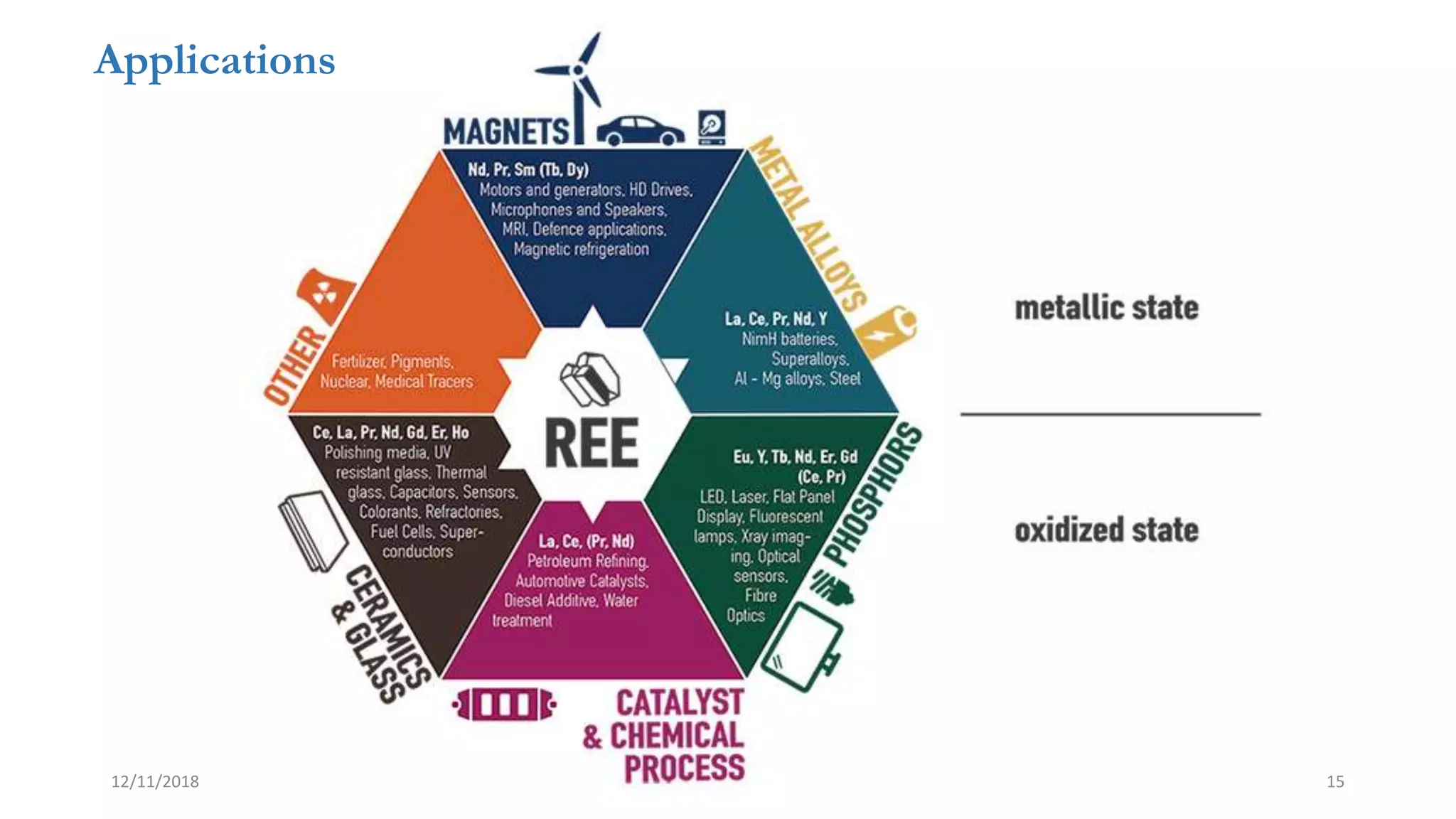Rare earth elements and their properties and their applications in ...