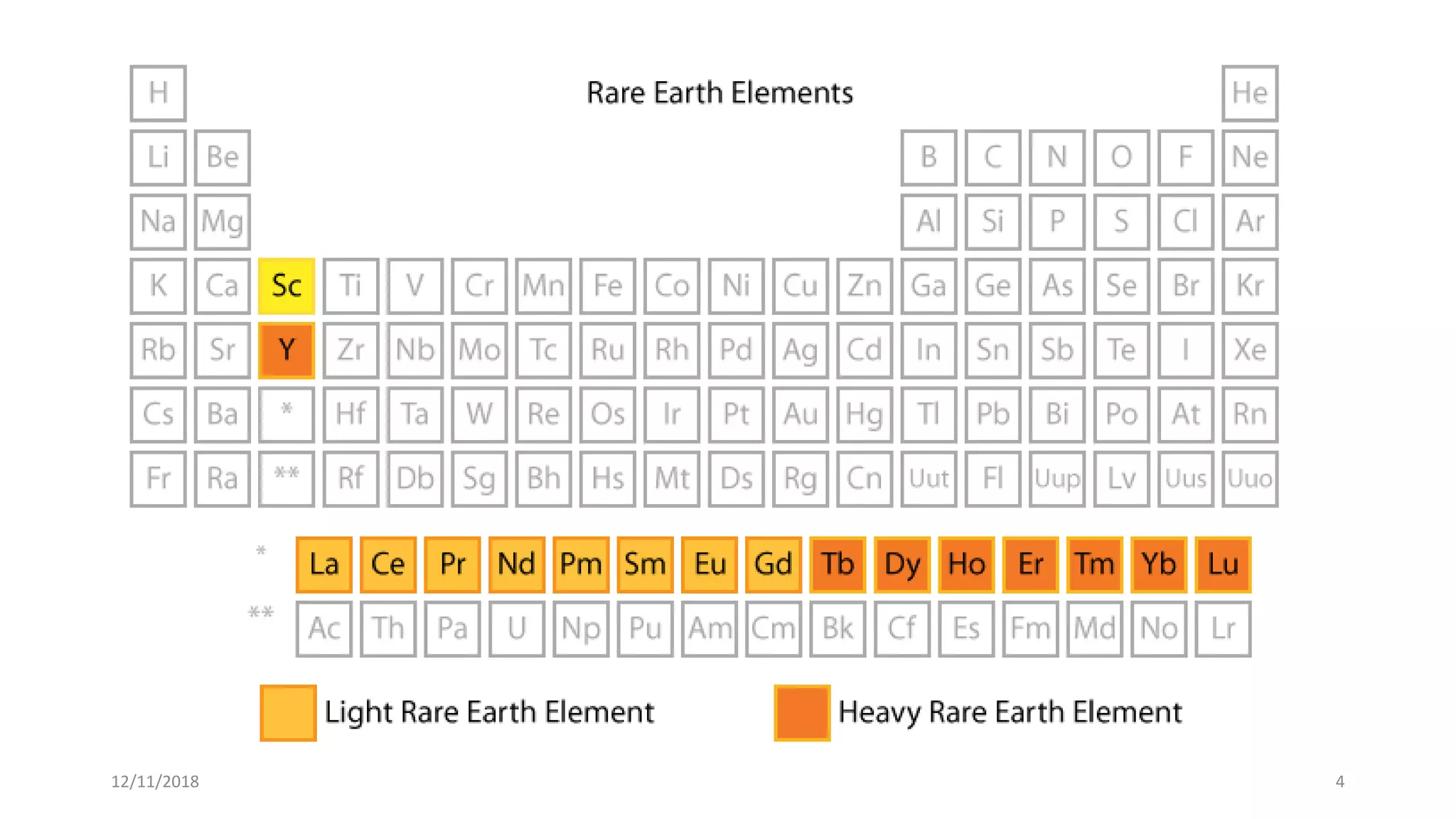 Rare earth elements and their properties and their applications in ...