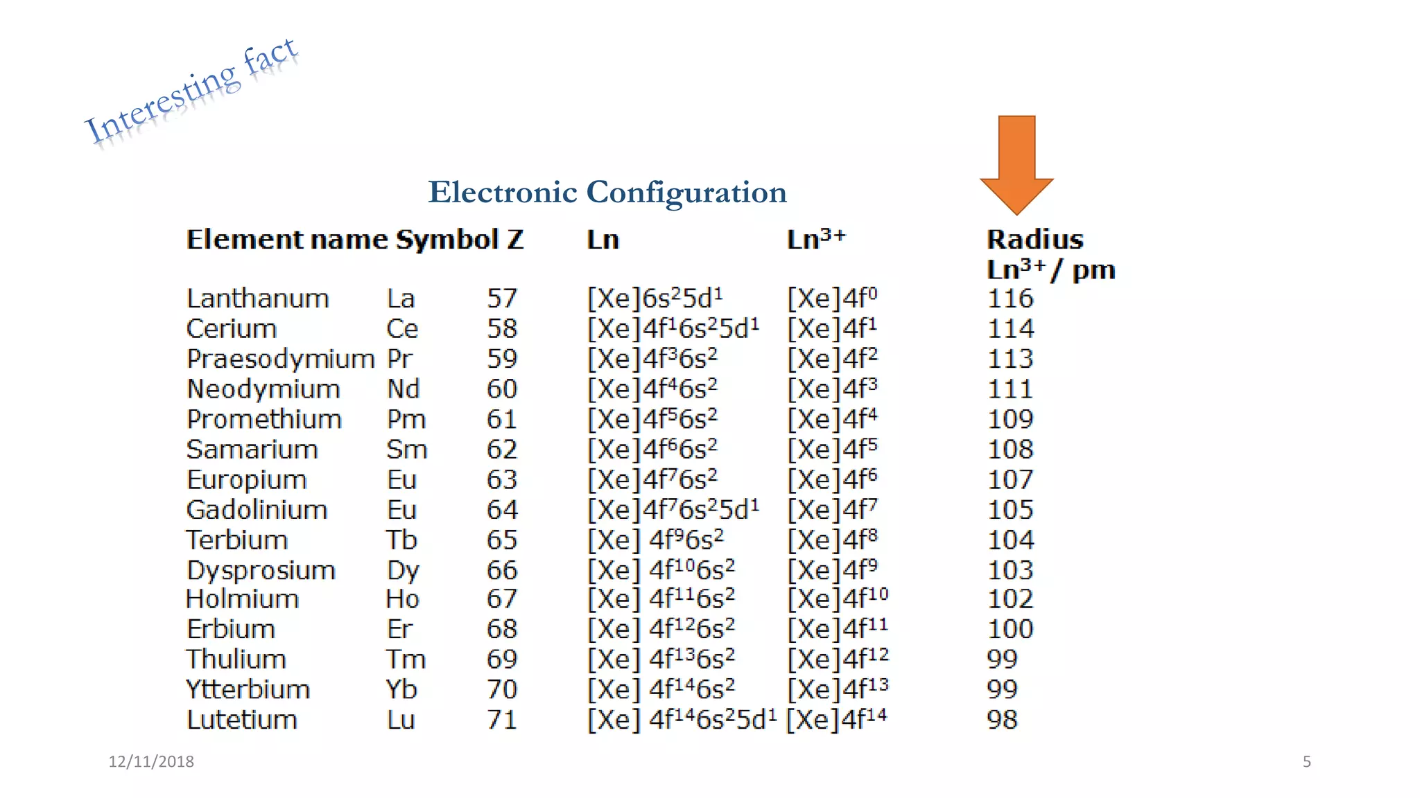 Rare earth elements and their properties and their applications in ...