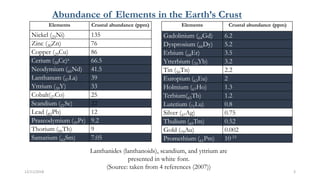 Rare earth elements and their properties and their applications in ...