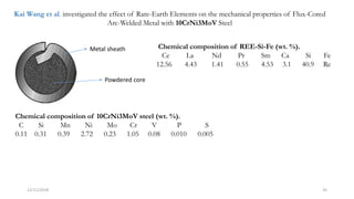 Rare earth elements and their properties and their applications in ...