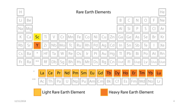 Rare earth elements and their properties and their applications in ...