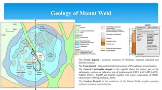 RARE EARTH ELEMENTS (REEs) of Mount Weld in Western Australia and ...