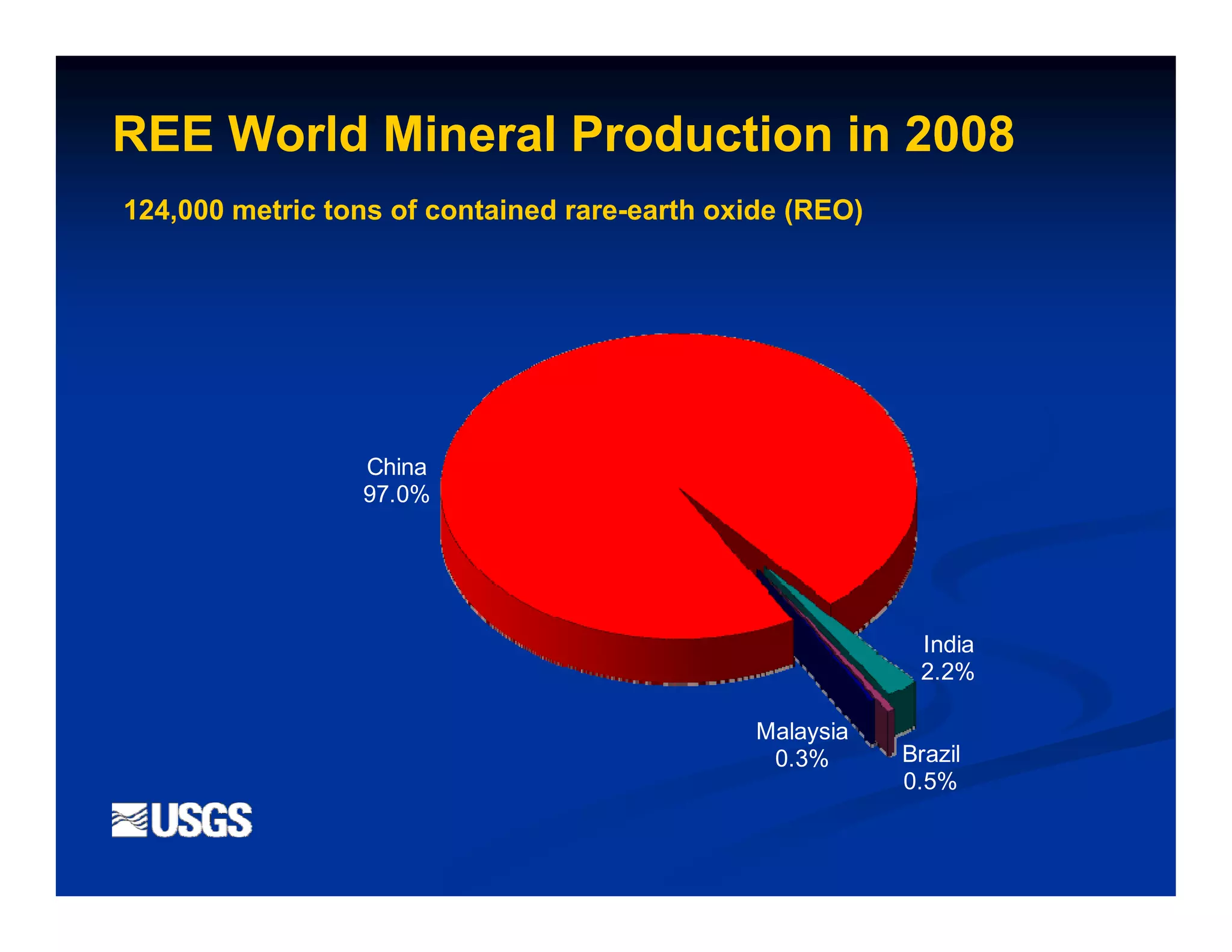Rare Earth Overview 2010 - USGS | PDF
