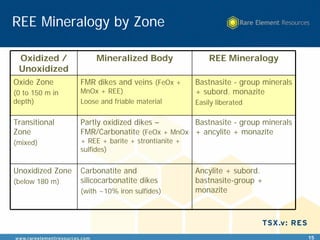 Rare Element Resources - June 2010