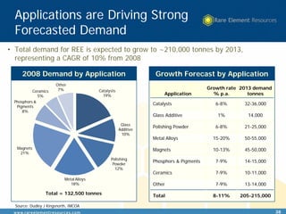 Rare Element Resources - June 2010