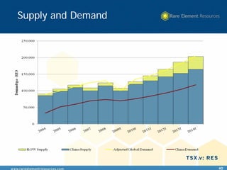 Rare Element Resources - June 2010