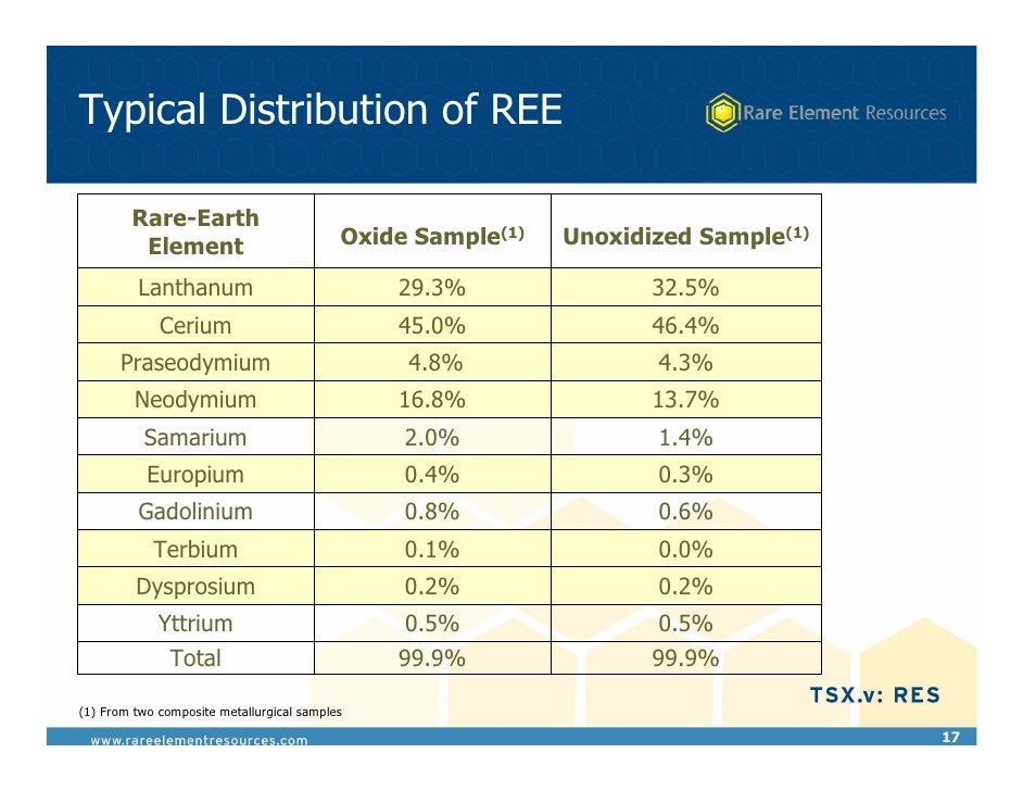 Rare Element Resources - June 2010