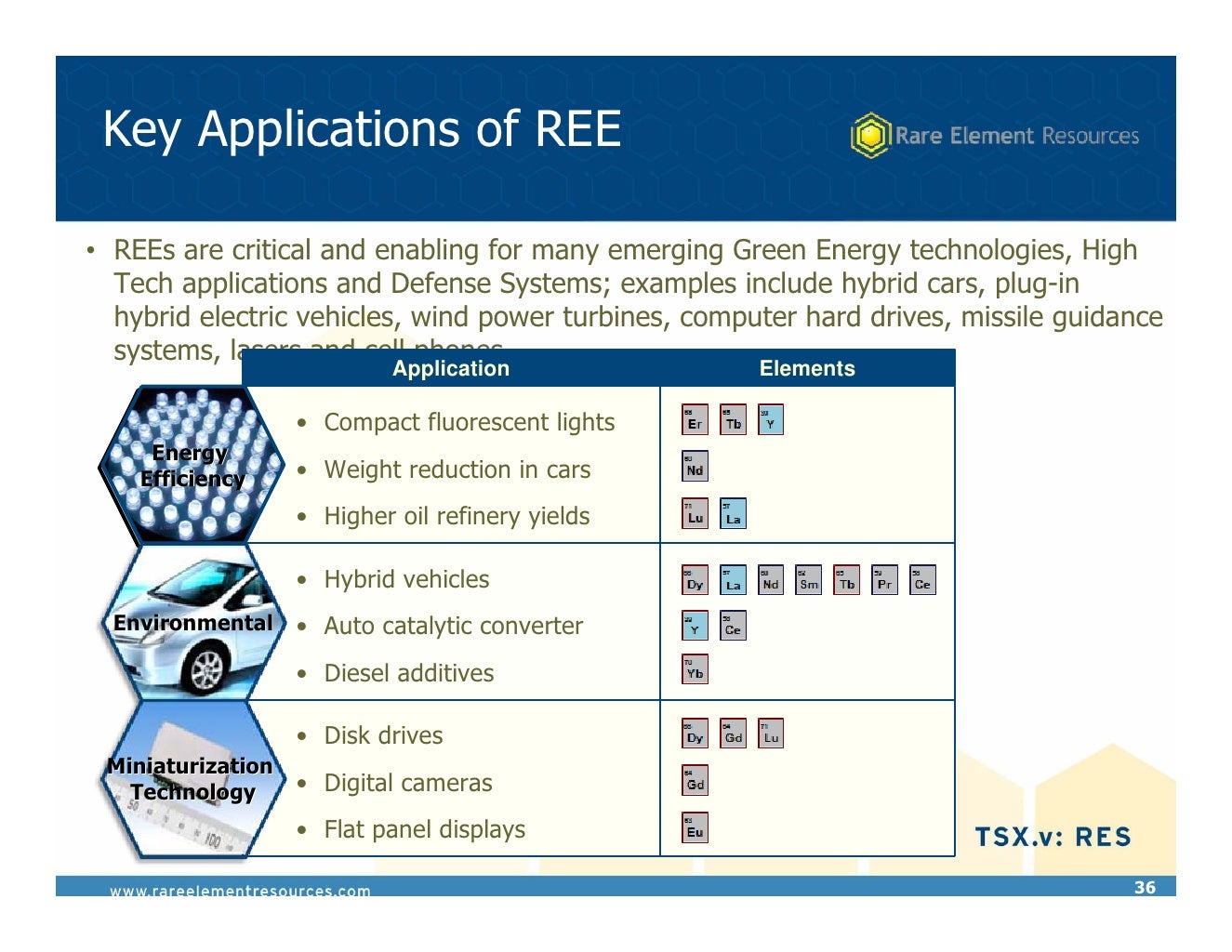 Rare Element Resources - June 2010