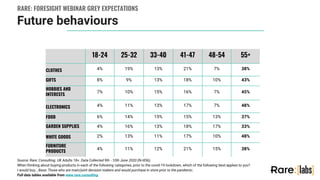 Rare Labs 55+ Webinar Content 16.7.2020