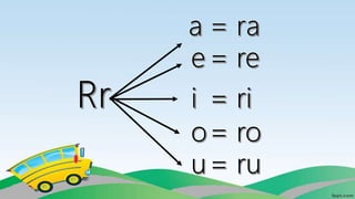 Objects that Begin with Rr | PPTX
